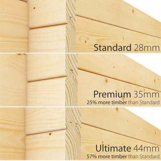 BillyOh Traditional Log Cabin Workshop - Log Cabin Sheds - Garden ...